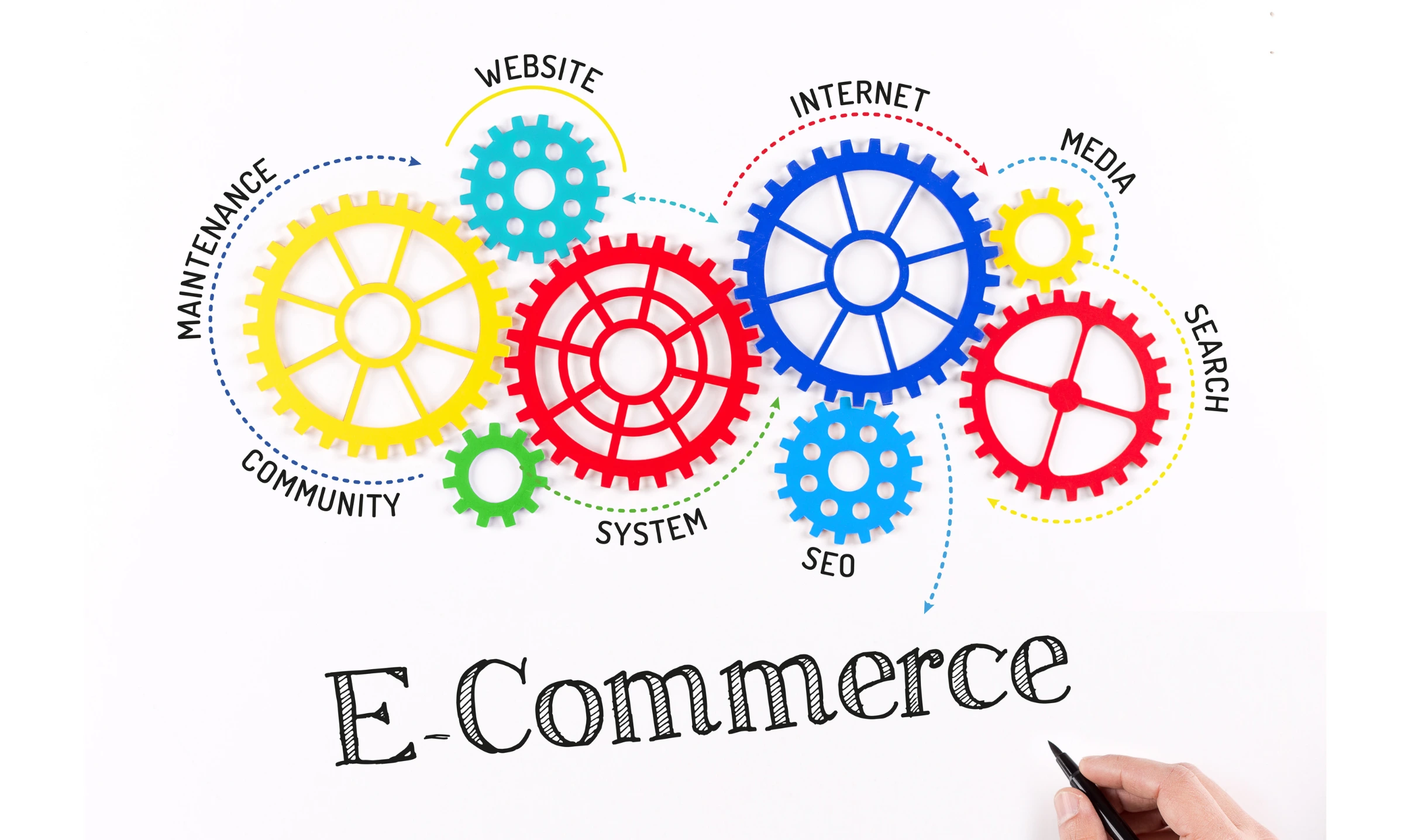 How To Hire An E-commerce Developer: 7 Steps & Platforms | RocketDevs